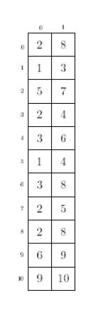 Solved Arrival and departure times of students working in a | Chegg.com
