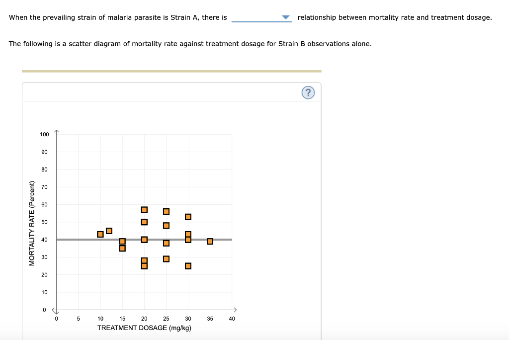 Solved Attempts: Keep the Highest: / 4 6. Describing the | Chegg.com
