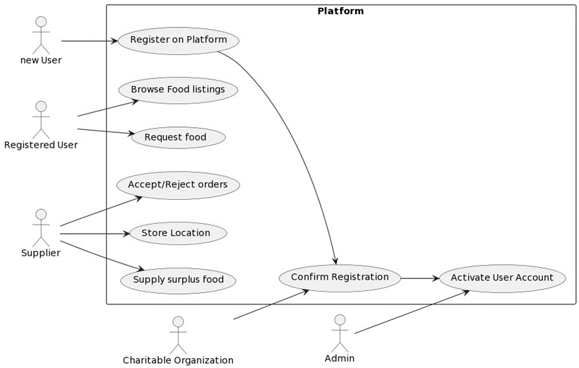 Solved I want the Structural Model (Description of Classes | Chegg.com