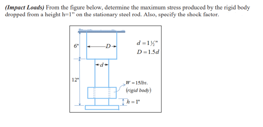 Solved (Impact Loads) From the figure below, determine the | Chegg.com