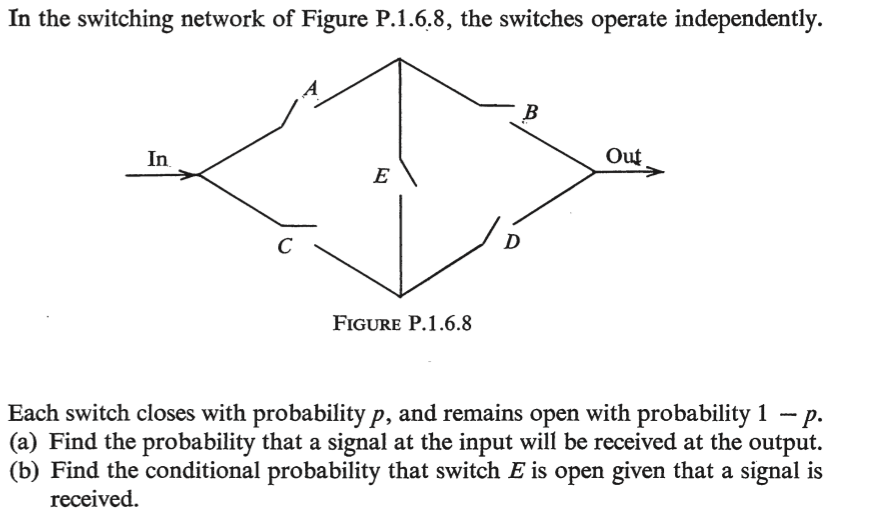Solved In the switching network of Figure P.1.6.8, the | Chegg.com