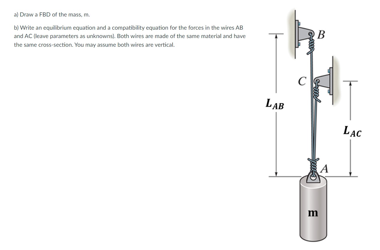 Solved a) ﻿Draw a FBD of the mass, m.b) ﻿Write an | Chegg.com