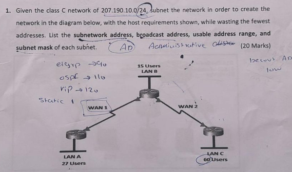 Solved Given the class C network of 207.190.10.0/24, ﻿Subnet | Chegg.com
