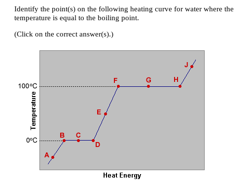 Solved Identify the point(s) on the following heating curve | Chegg.com