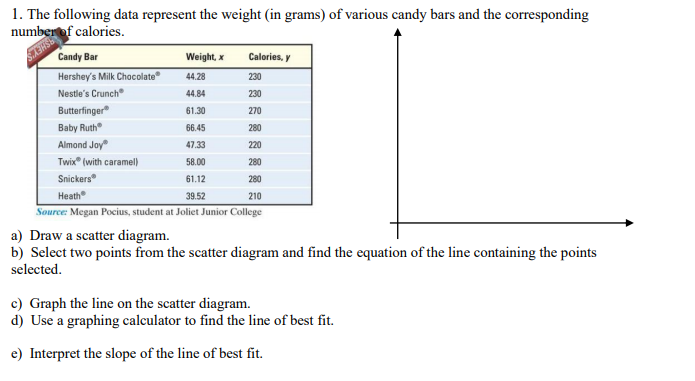 1. The following data represent the weight in grams) | Chegg.com