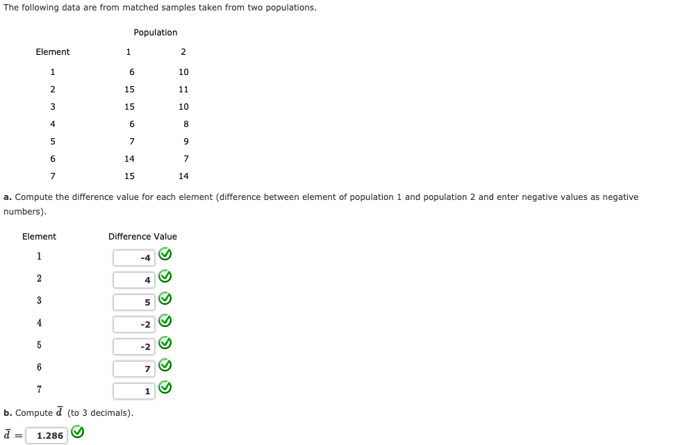 Solved The following data are from matched samples taken | Chegg.com