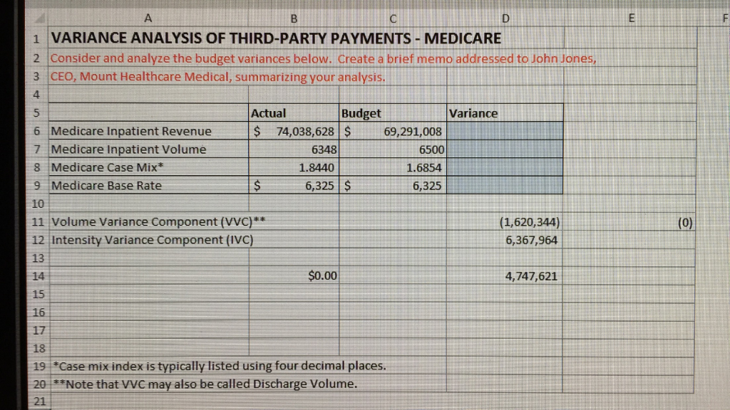 Instructions: Consider and analyze the budget | Chegg.com