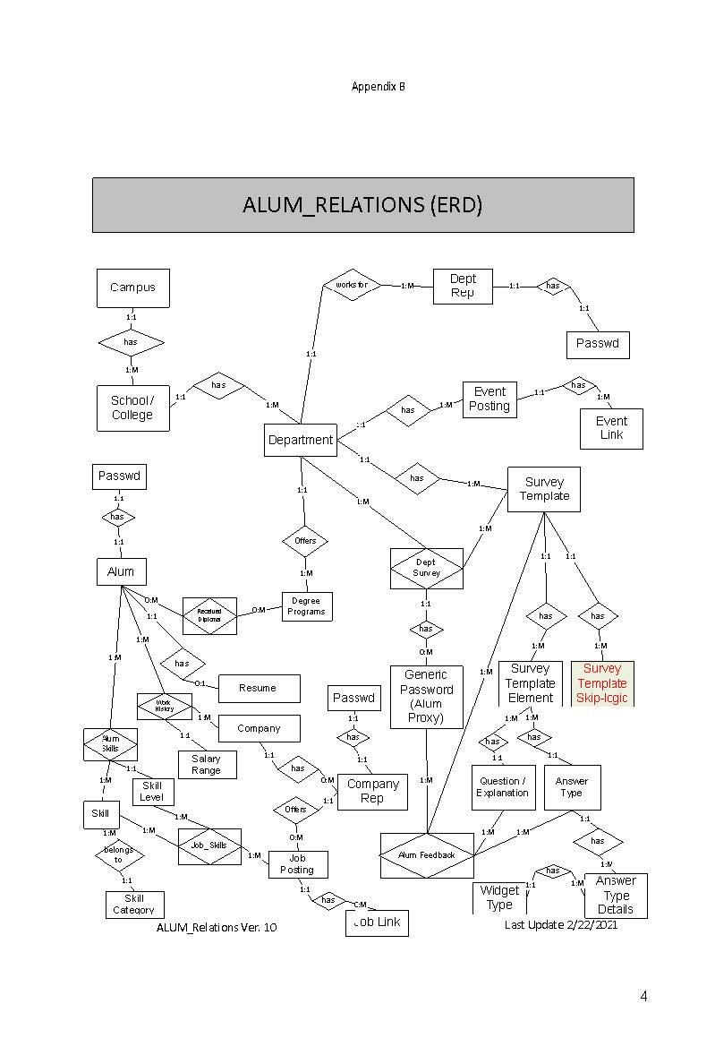 Queries Using Relational Algebra Operations Implement | Chegg.com