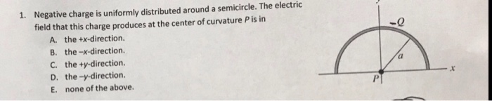 Solved Negative charge is uniformly distributed around a | Chegg.com