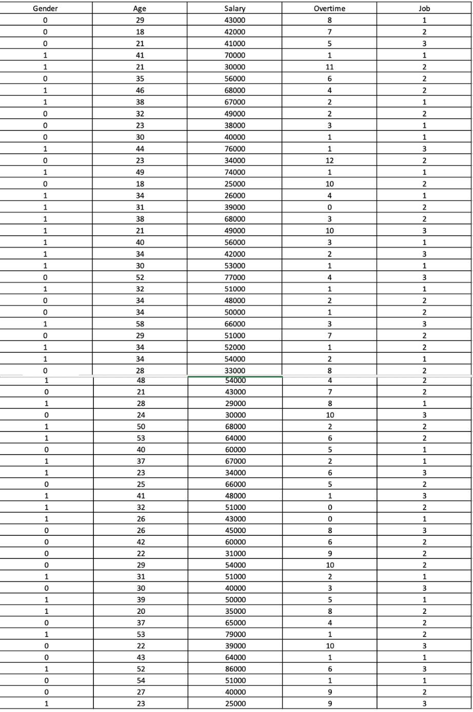 Solved For Part One, you must use Excel to carry out | Chegg.com