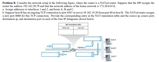 Solved Problem B. Consider the network setup in the | Chegg.com