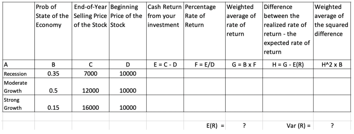 Solved Calculate the Variance of the Rate of Return, | Chegg.com