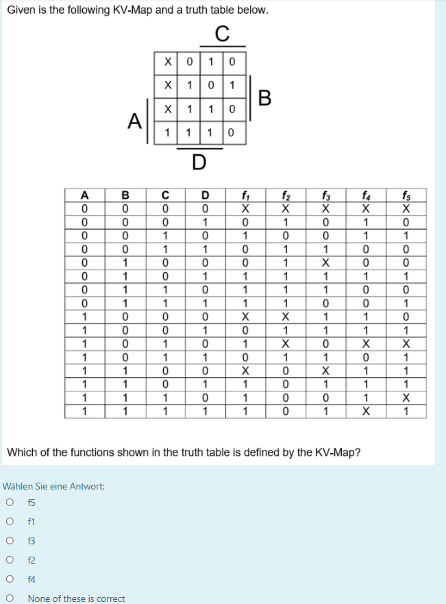 Solved Given is the following KV-Map and a truth table | Chegg.com