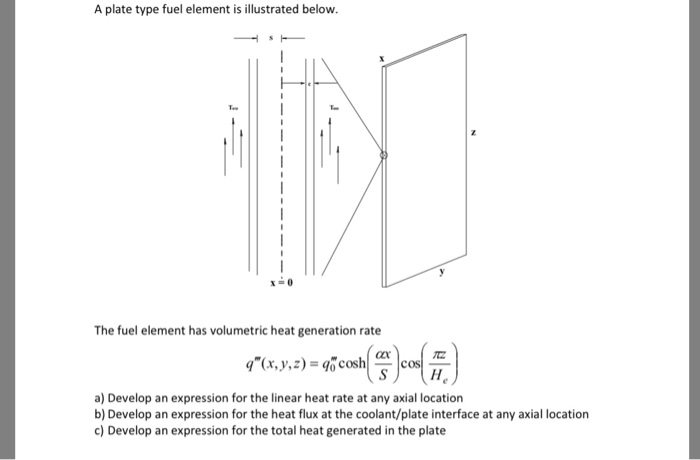 A plate type fuel element is illustrated below. The | Chegg.com
