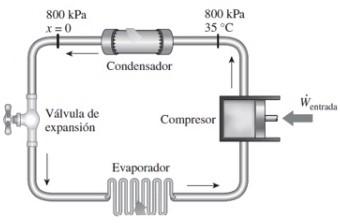 Solved A heat pump with refrigerant 134a (R-143a) is used as | Chegg.com