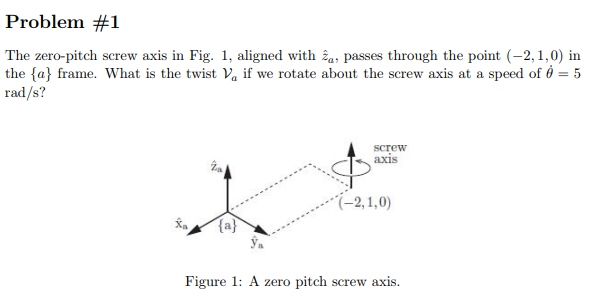 Solved Problem #1 The zero-pitch screw axis in Fig. 1, | Chegg.com