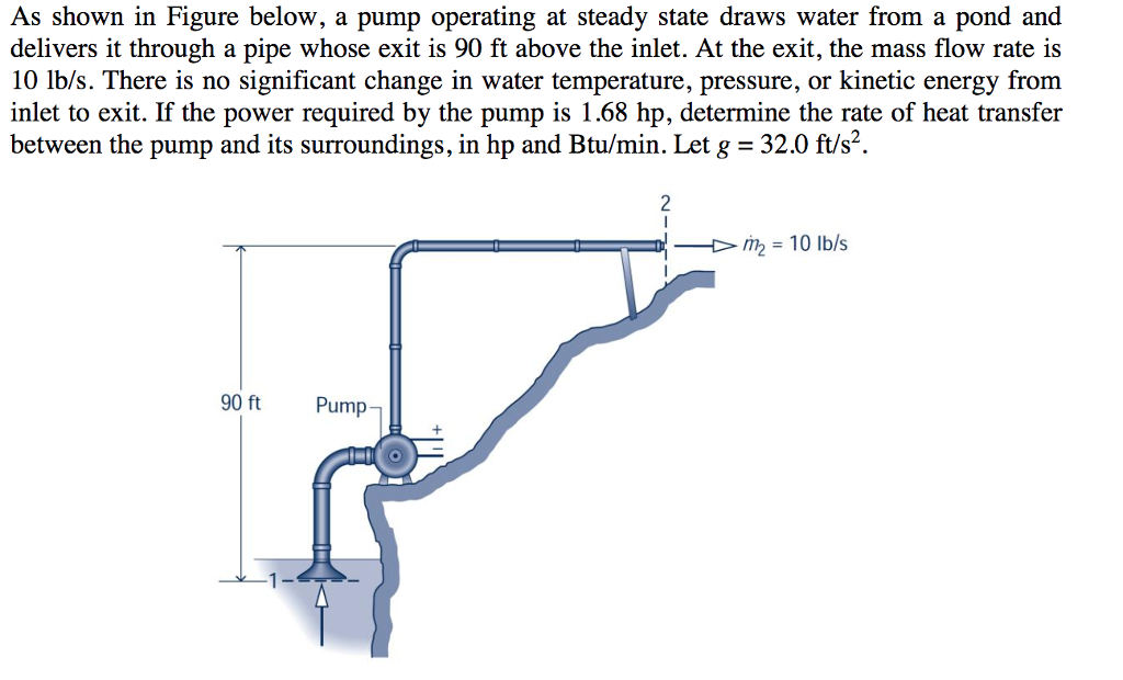 Solved As shown in Figure below, a pump operating at steady | Chegg.com