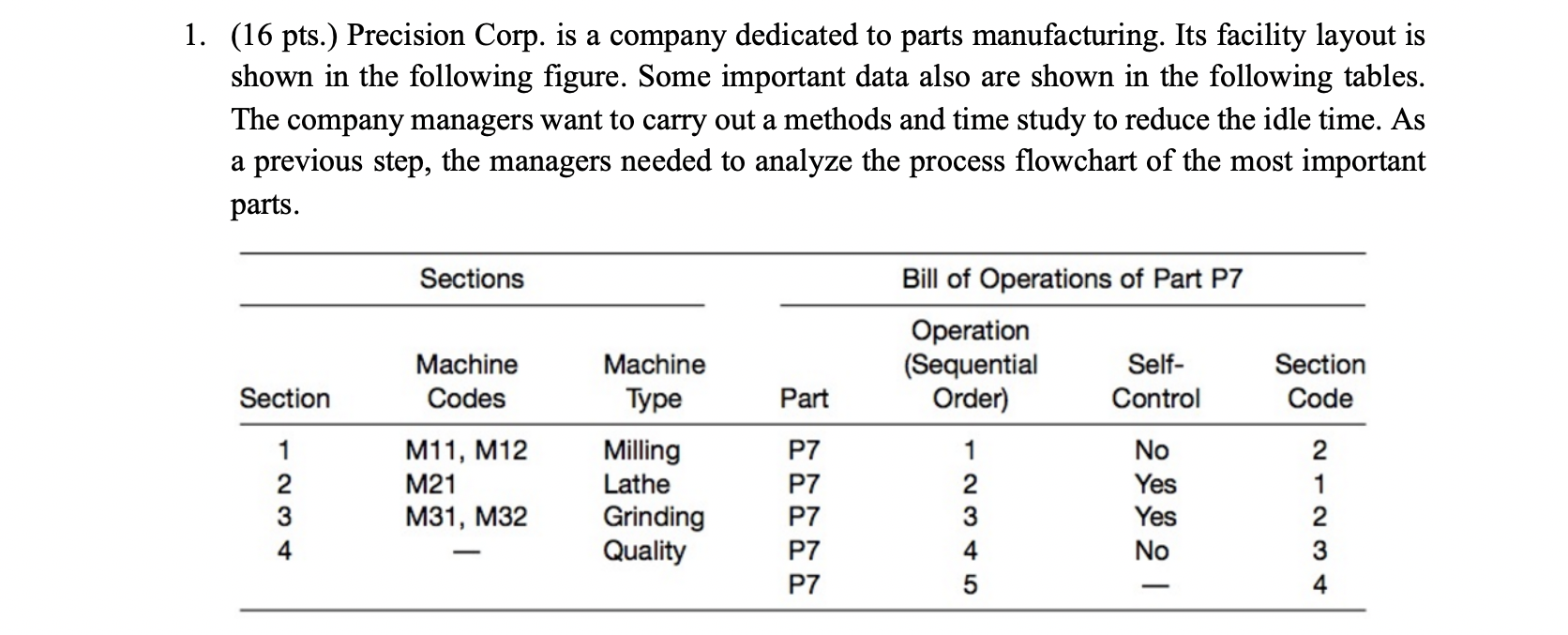 Solved 1. (16 pts.) Precision Corp. is a company dedicated | Chegg.com
