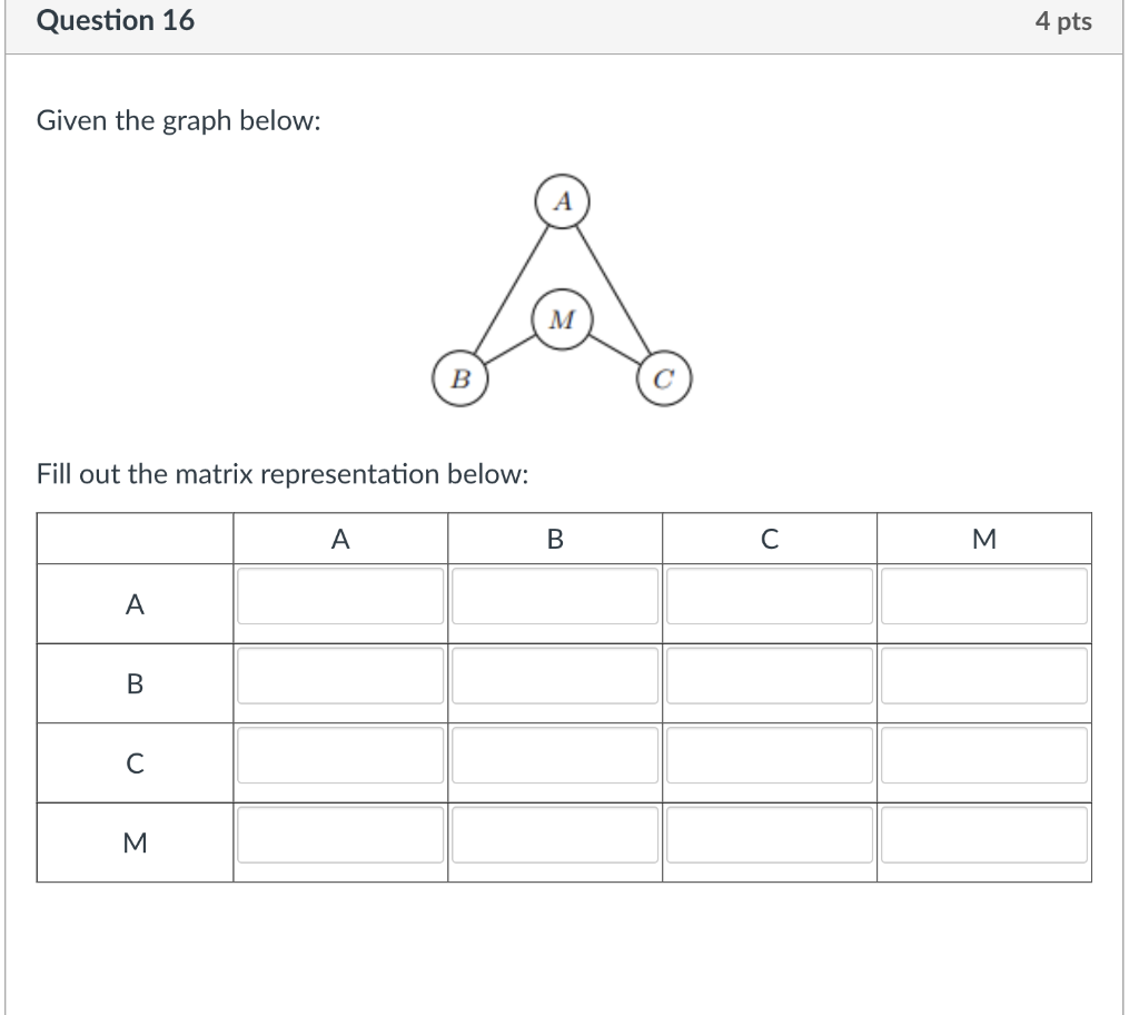 Solved Given the graph below: Fill out the matrix | Chegg.com
