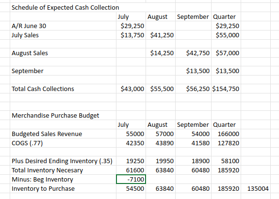 Solved Find the Beginning inventory for Minus Beg inventory: | Chegg.com