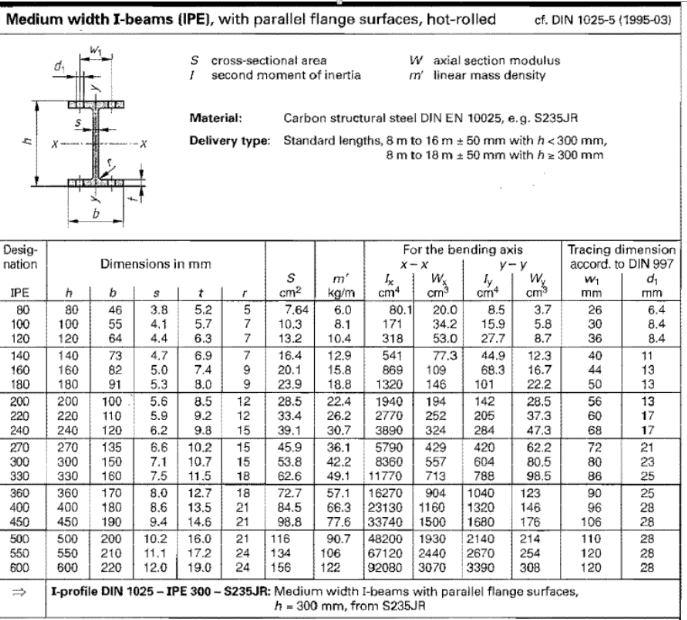 Solved calculate the necessary size of IPE if you cant just | Chegg.com