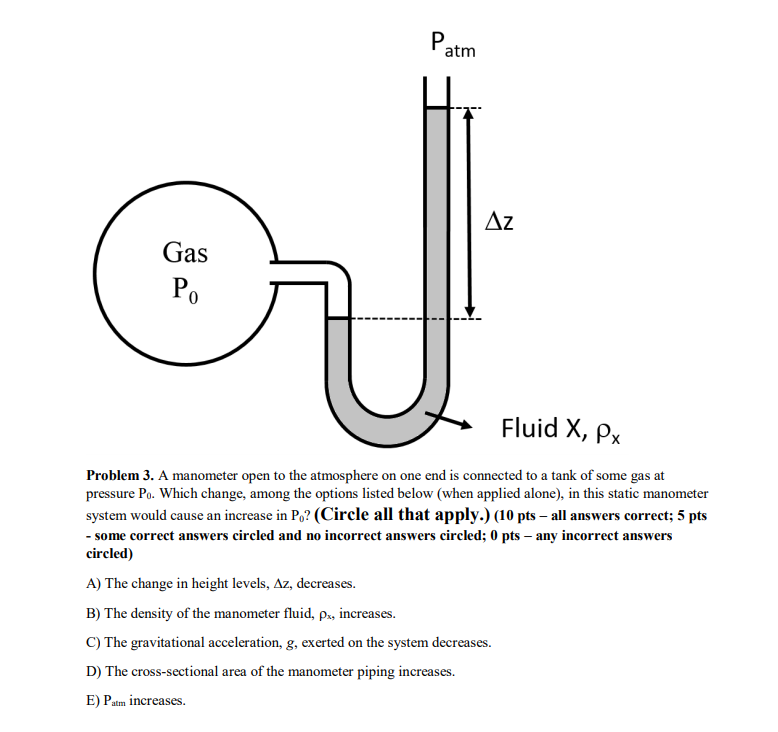 Solved Patm Az Gas Po Fluid X, Px Problem 3. A manometer | Chegg.com