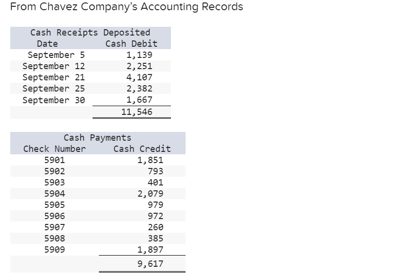 Solved Required information [The following information | Chegg.com