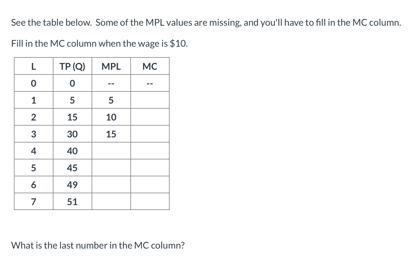 Solved See the table below. Some of the MPL values are | Chegg.com
