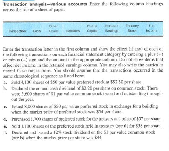 Solved Transaction analysis-various accounts Enter the | Chegg.com