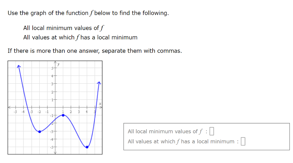 Solved Use the graph of the function f below to find the | Chegg.com Solved Use the graph of the function f below to find the | Chegg.com