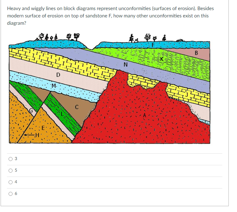 Solved Heavy and wiggly lines on block diagrams represent | Chegg.com