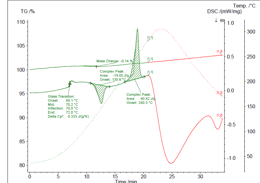 From this DSC graph determine: Tg, Tc, Tm, , , | Chegg.com