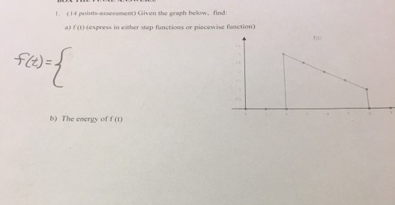 L (14 points-assessment) Given the graph below. find | Chegg.com