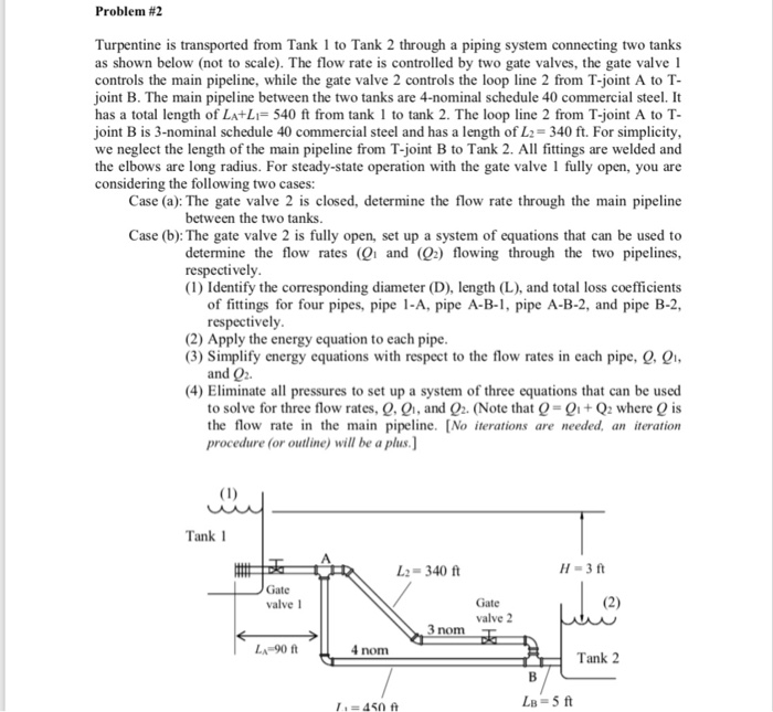 Solved Problem #2 Turpentine is transported from Tank to | Chegg.com