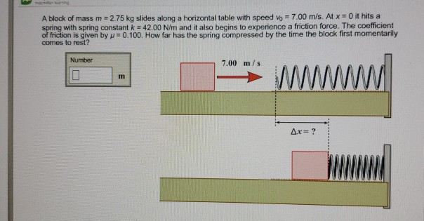 Solved A block of mass m 2.75 kg slides along a horizontal | Chegg.com