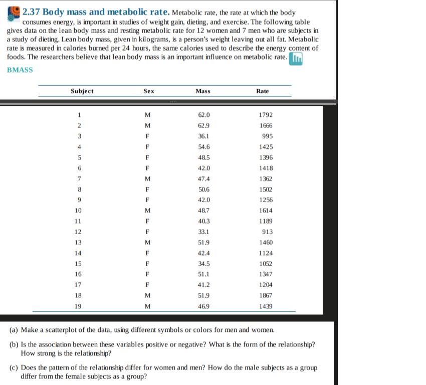Solved 2.37 Body mass and metabolic rate. Metabolic rate, | Chegg.com