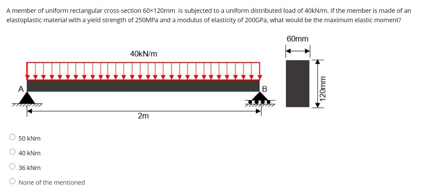 Solved A member of uniform rectangular cross-section | Chegg.com