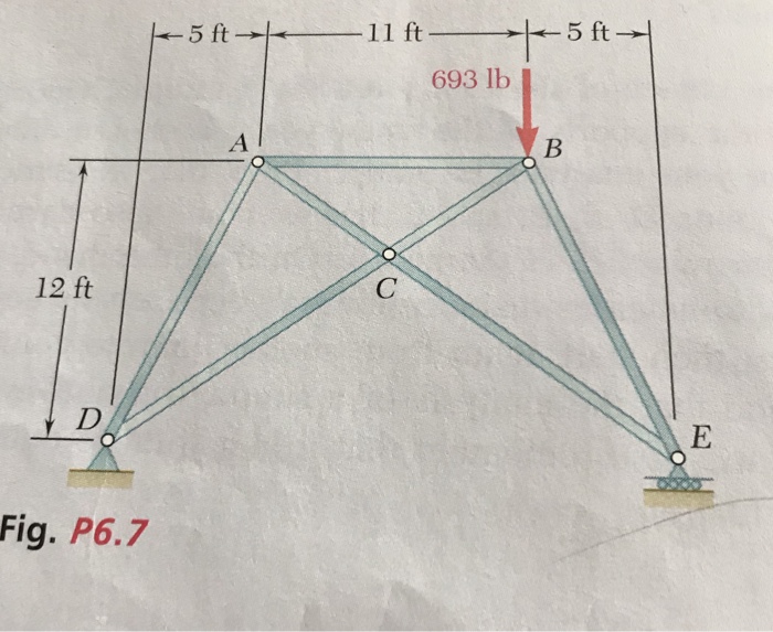 Solved 6.1 through 6.8 Using the method of joints, determine | Chegg.com