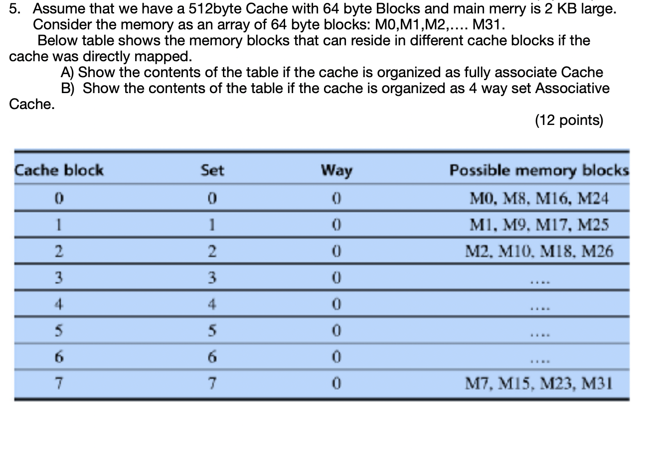Solved 5. Assume that we have a 512byte Cache with 64 byte | Chegg.com