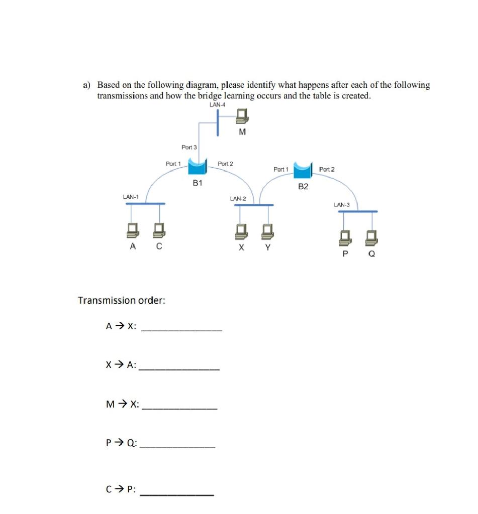 Solved a) Based on the following diagram, please identify | Chegg.com