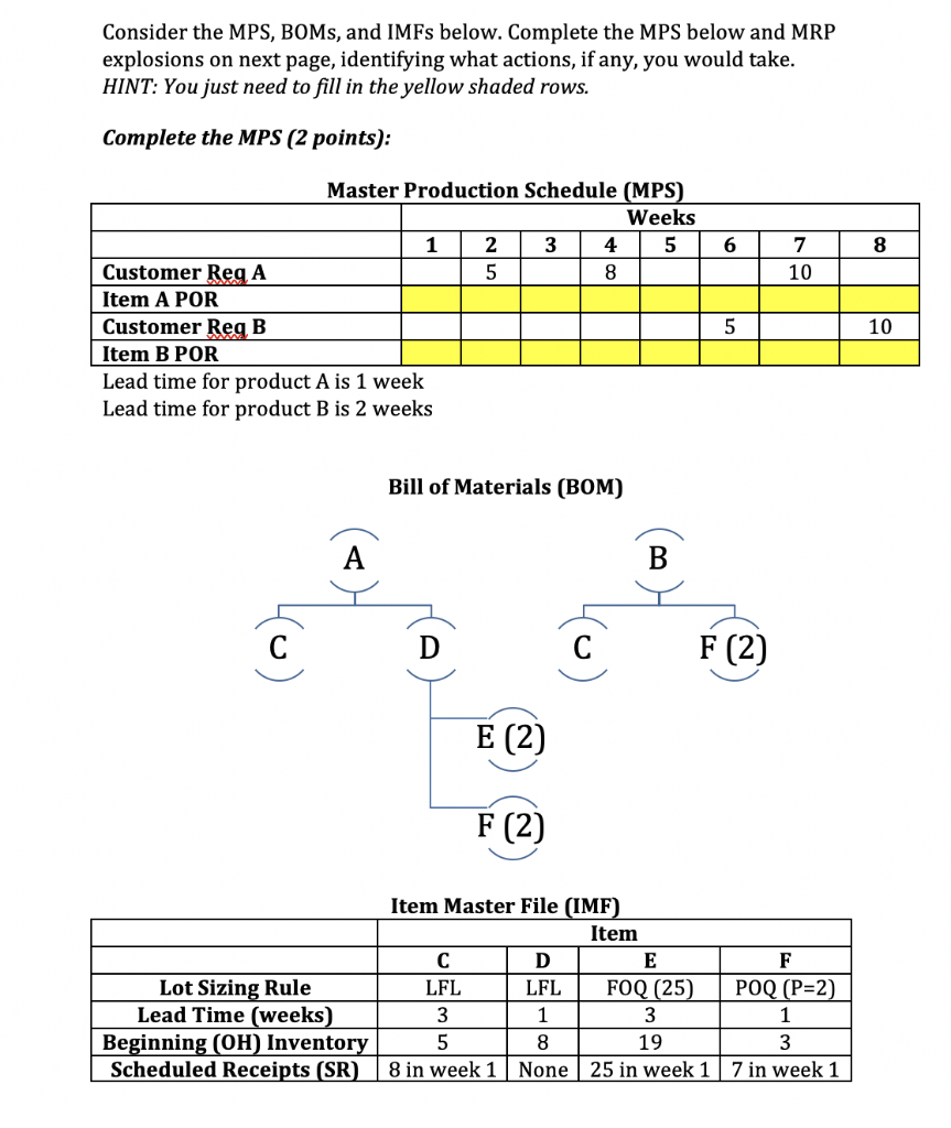 Solved Consider the MPS, BOMs, and IMFs below. Complete the | Chegg.com