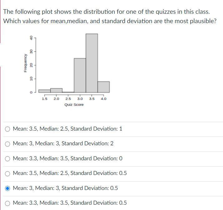 Solved The following plot shows the distribution for one of | Chegg.com