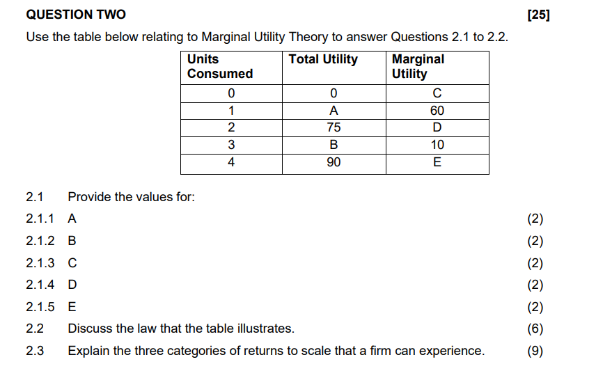 Solved Use the table below relating to Marginal Utility | Chegg.com