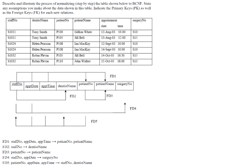 Solved Describe And Illustrate The Process Of Normalizing 