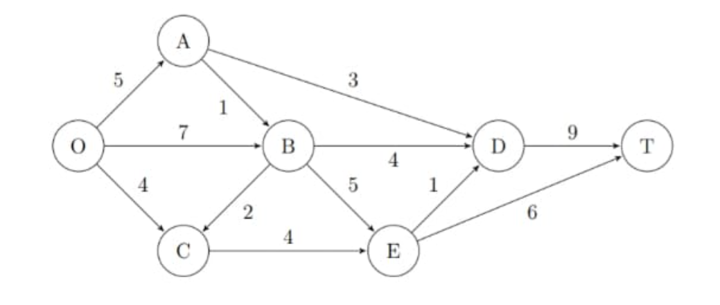 2. (a) Write a Pyomo program to solve the maximum | Chegg.com