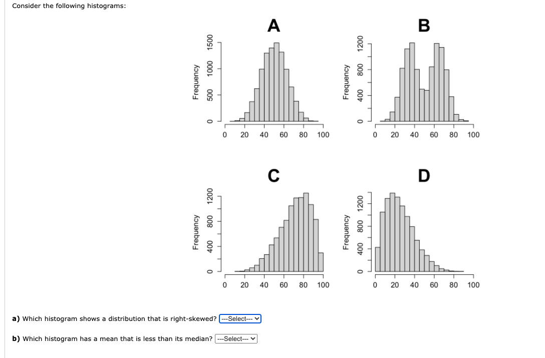 Solved Consider the following histograms: A B 1200 1000 1500 | Chegg.com