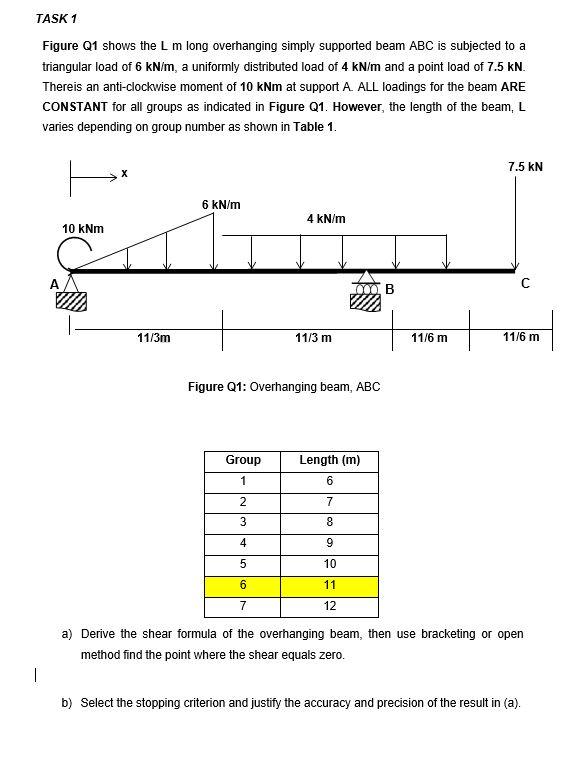 Solved TASK 1 Figure Q1 shows the L m long overhanging | Chegg.com
