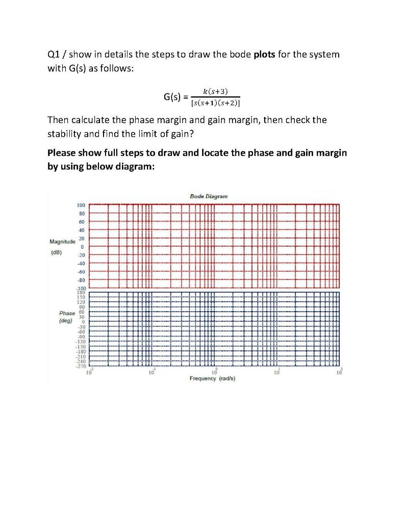 Solved Q1/ show in details the steps to draw the bode plots | Chegg.com