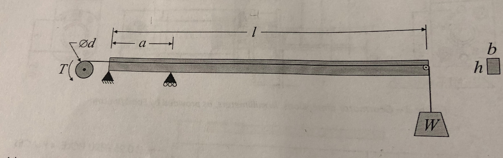 Solved A horizontal beam of length l, height h, and width b | Chegg.com