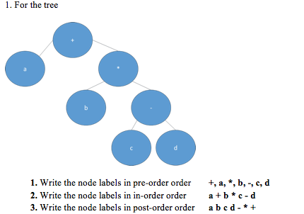 Solved 1. For the tree 1. Write the node labels in pre-order | Chegg.com